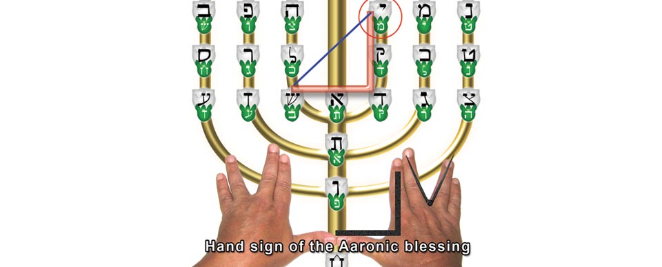 The Menorah Code