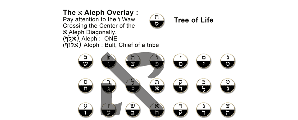 The Menorah Code